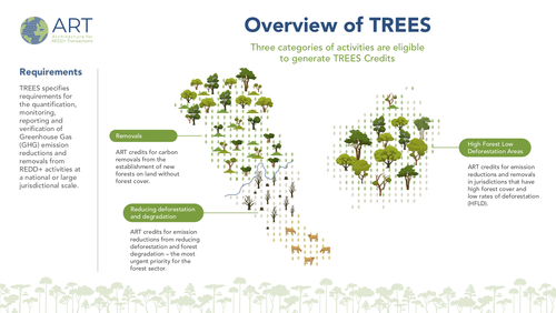 Environmental Excellence Standard Servies in Nizampura (Vdr), Vadodara ...