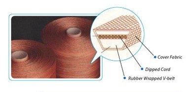 Polyester cord in China, Polyester cord Manufacturers & Suppliers in China