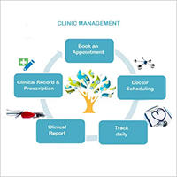 Clinic Management Software In Chennai (Madras) - Prices Manufacturers ...